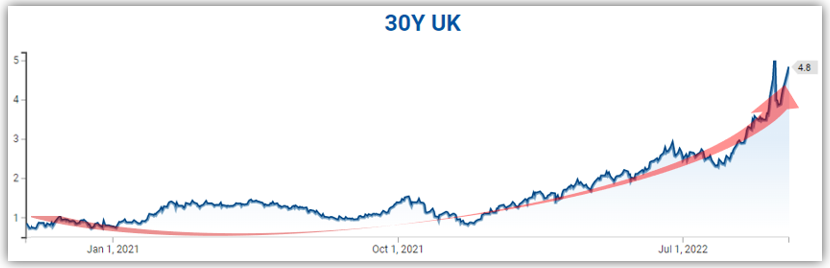 UK bonds signaling a looming crisis? – Tenviz